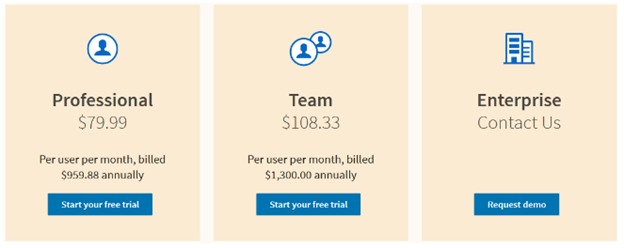 What is the price of LinkedIn Sales Navigator in 2025?